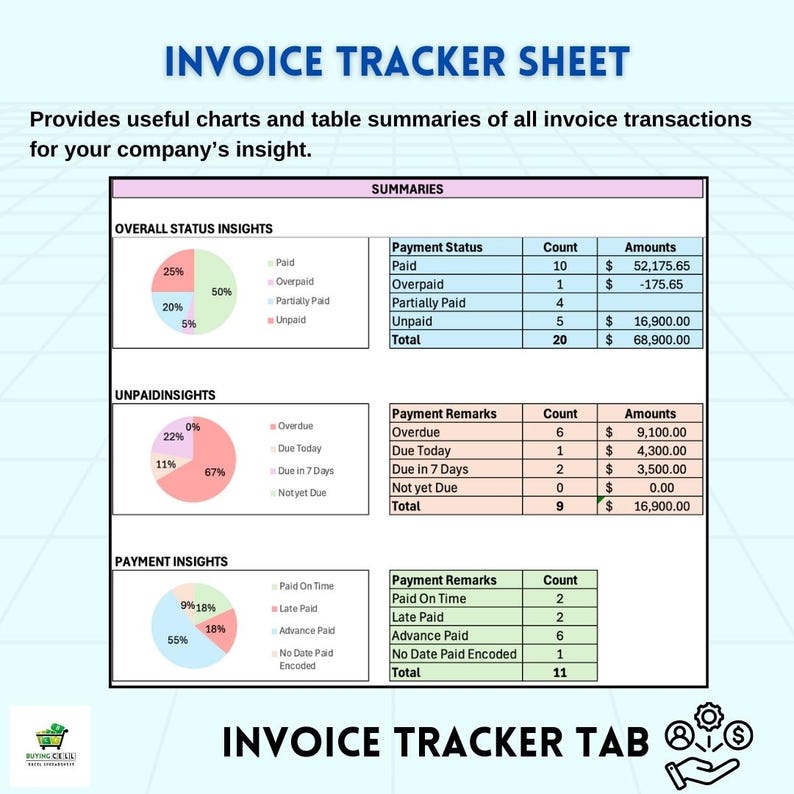 Invoice Tracker Google Sheets & Excel | Automated Payment Tracking ...