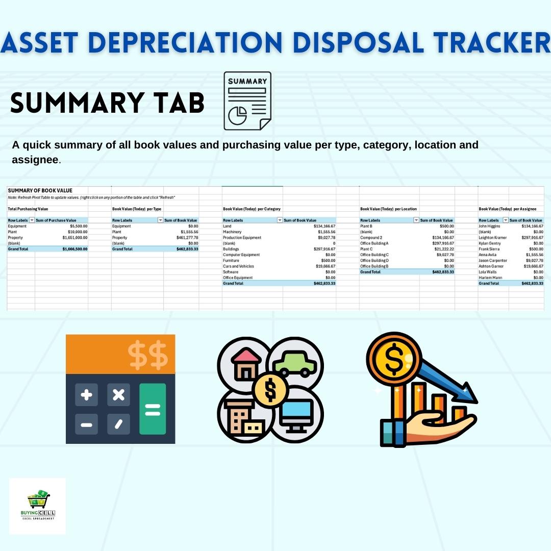 Asset Disposal Tracking Template, Asset Tracker Google Sheets ...