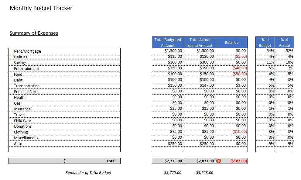 Monthly Budget Tracker Spreadsheet Template - Etsy