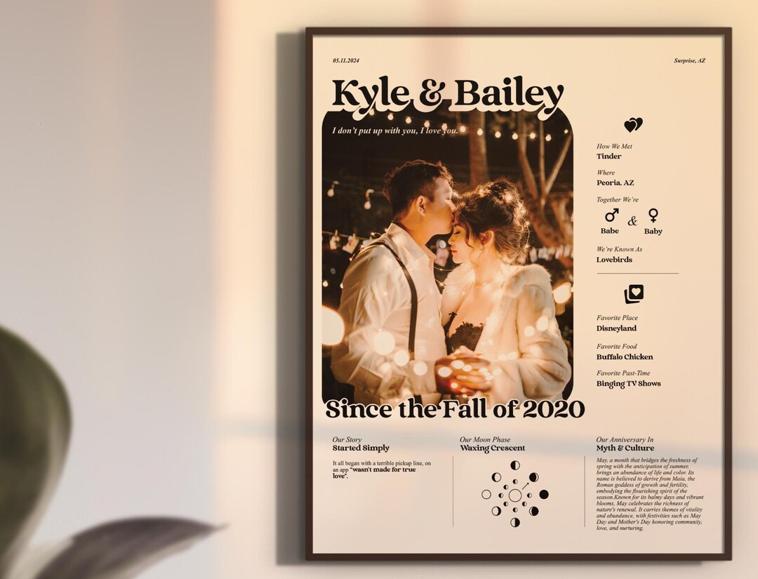 Shipped Custom Couples Prints, Personalized Couples Gift, Anniversary ...