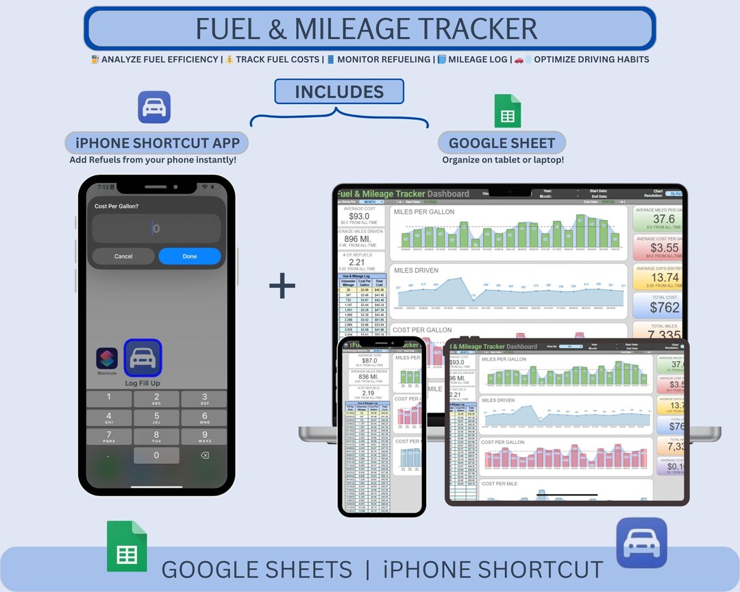 Fuel and Mileage Tracker| Google Sheets Template With iPhone Shortcut ...