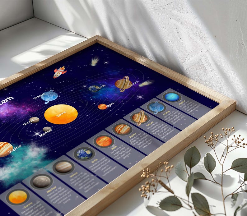 Solar System Chart for Kids With Descriptions of All Planets ...
