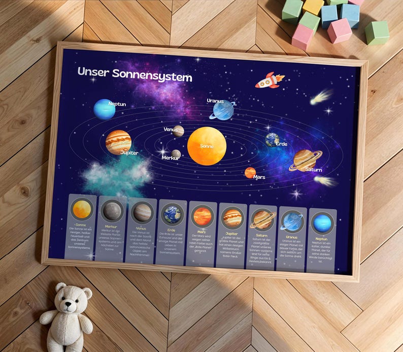 Solar System Chart for Kids With Descriptions of All Planets ...