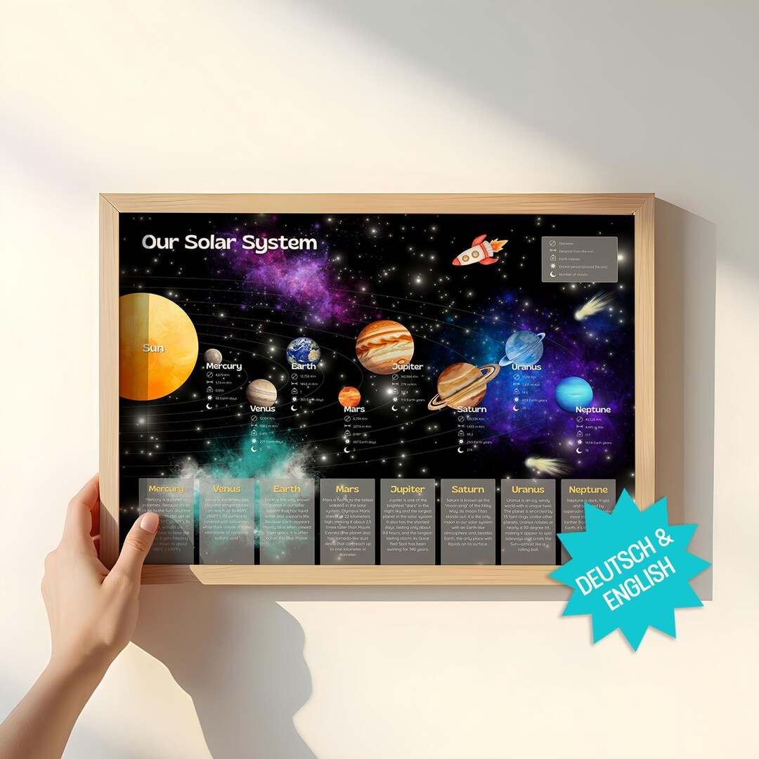 Solar System Chart for Kids: Educational Planet Poster With Easy-to ...