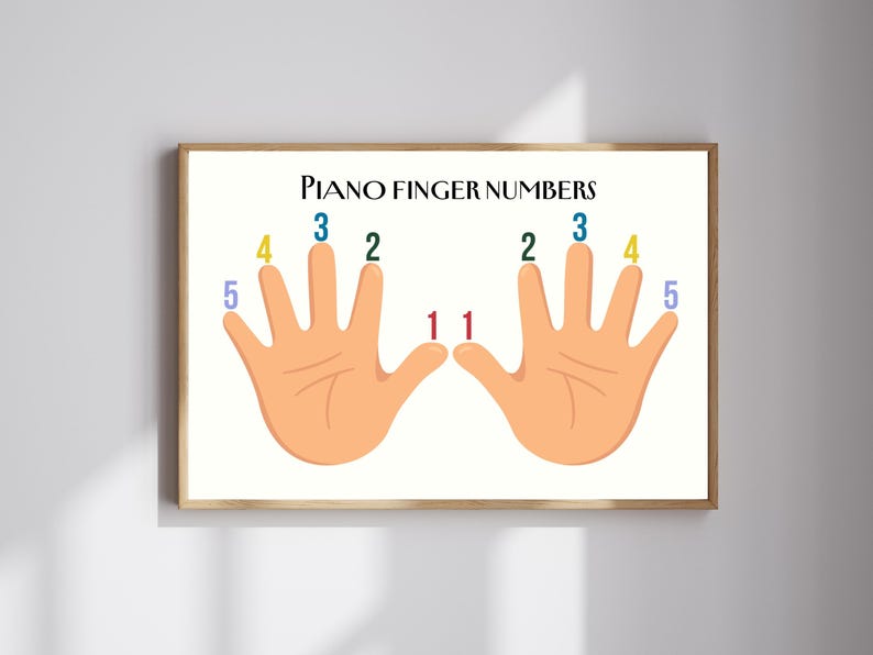 Music Education Posters Music Classroom Decor Piano Studio Decor Music ...