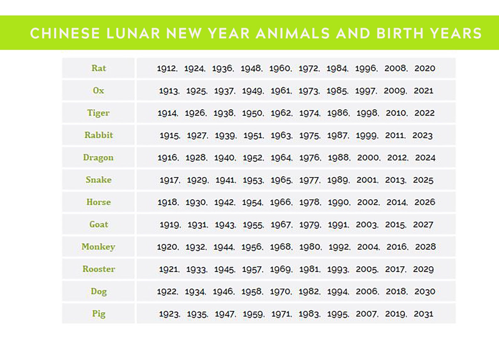 Year of the Ox Poster Chinese Lunar New Year Zodiac Poster - Etsy