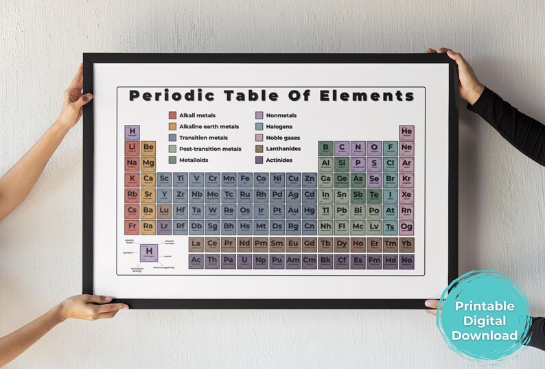 Vintage Periodic Table of Elements Printable Poster | Chemistry ...