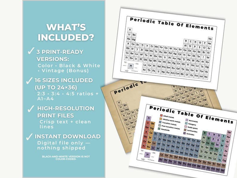 Vintage Periodic Table of Elements Printable Poster | Chemistry ...