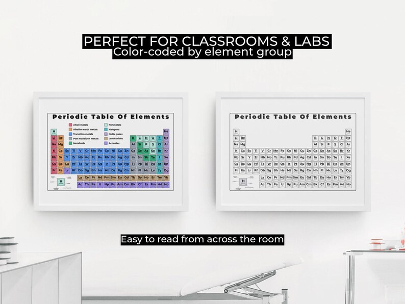 Printable Periodic Table of Elements | Chemistry Poster | Table of ...