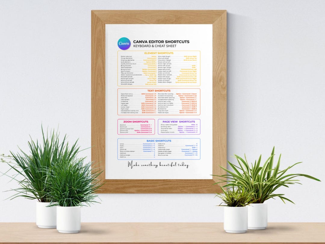 Canva Shortcuts Cheat Sheet Poster – Printable Keyboard Shortcuts ...