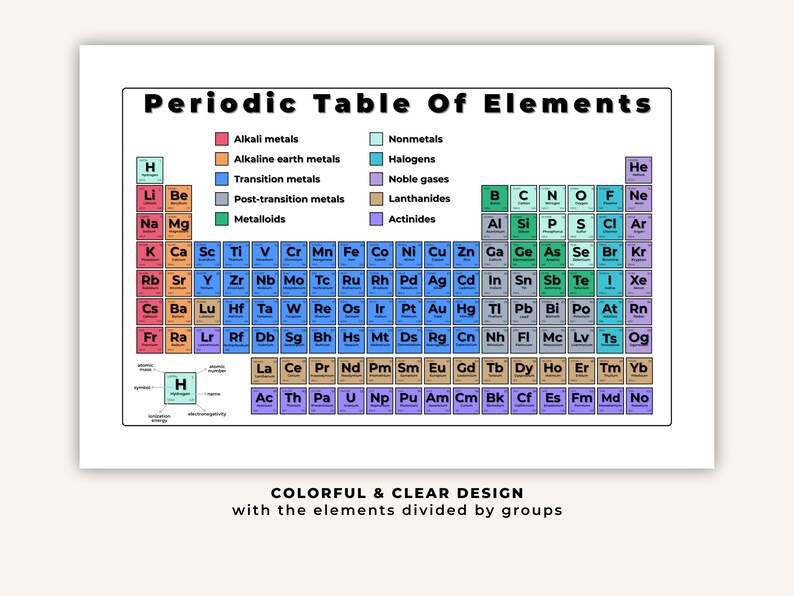 Printable Periodic Table of Elements | Chemistry Poster | Table of ...