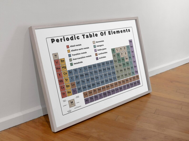 Vintage Textbook Periodic Table Printable Bundle | Chemistry Poster | 3 ...