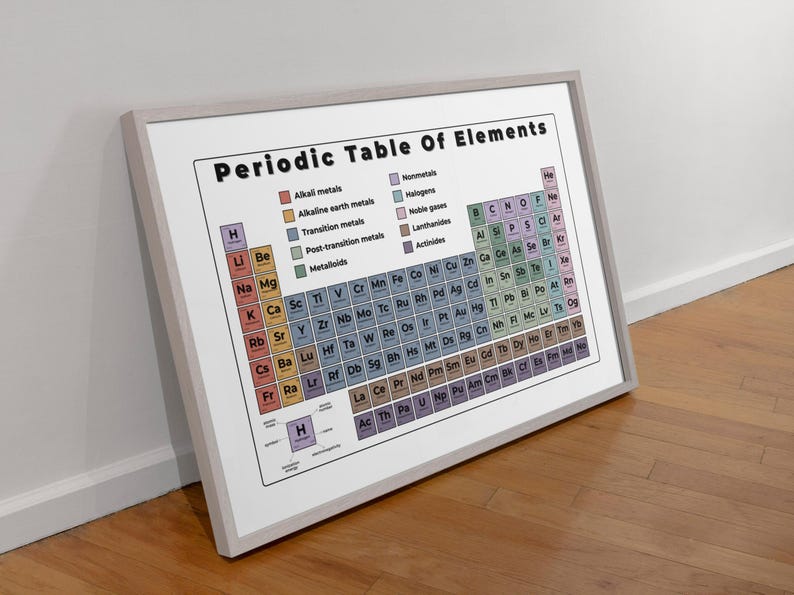 Vintage Periodic Table of Elements Printable Poster | Chemistry ...