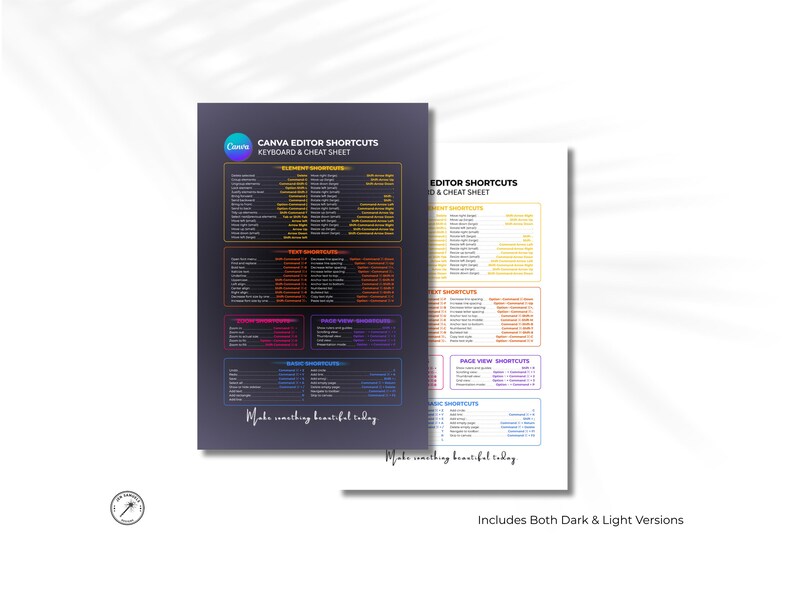 Canva Shortcuts Cheat Sheet Poster – Printable Keyboard Shortcuts ...