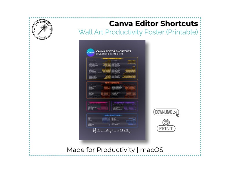 Canva Shortcuts Cheat Sheet Poster – Printable Keyboard Shortcuts ...