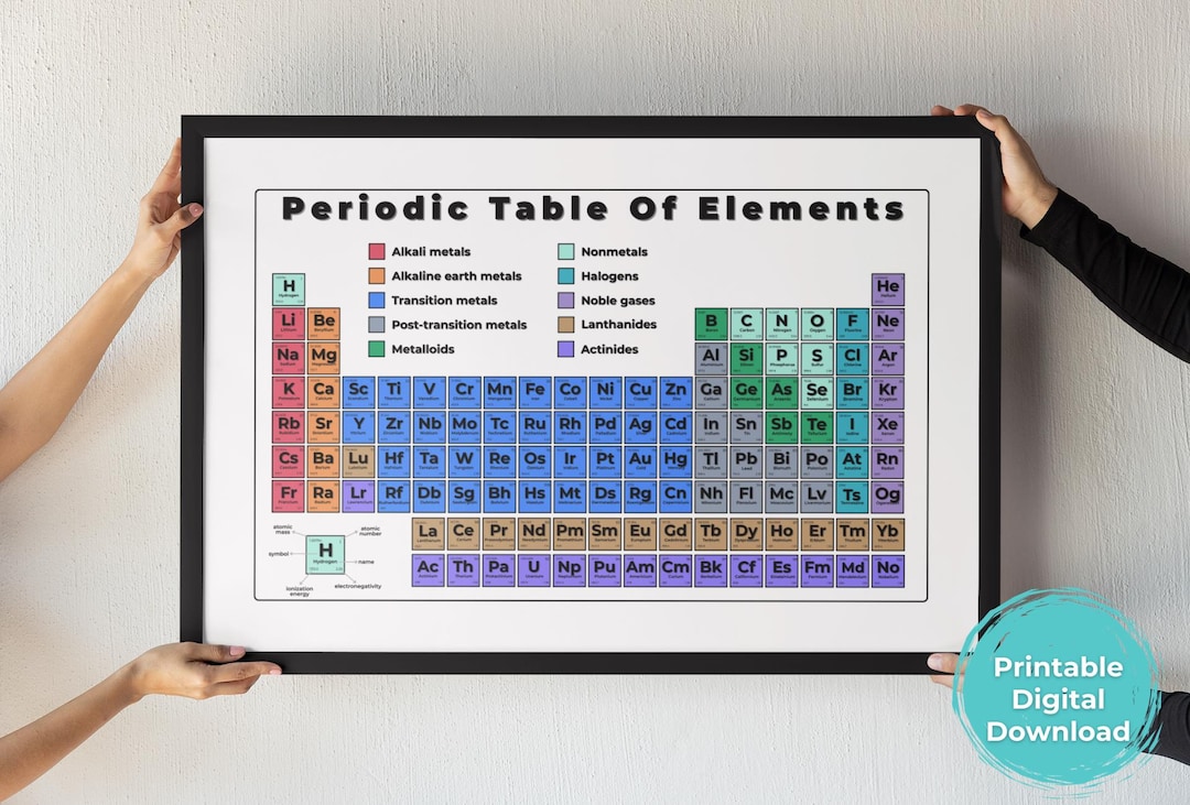 Printable Periodic Table of Elements | Chemistry Poster | Table of ...
