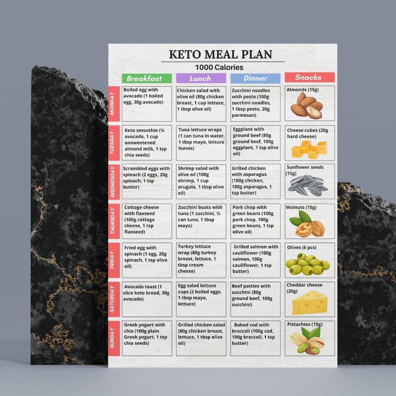 Keto Meal Plan Printable | 7-day Low Carb Food Tracker | 1000 Calorie ...