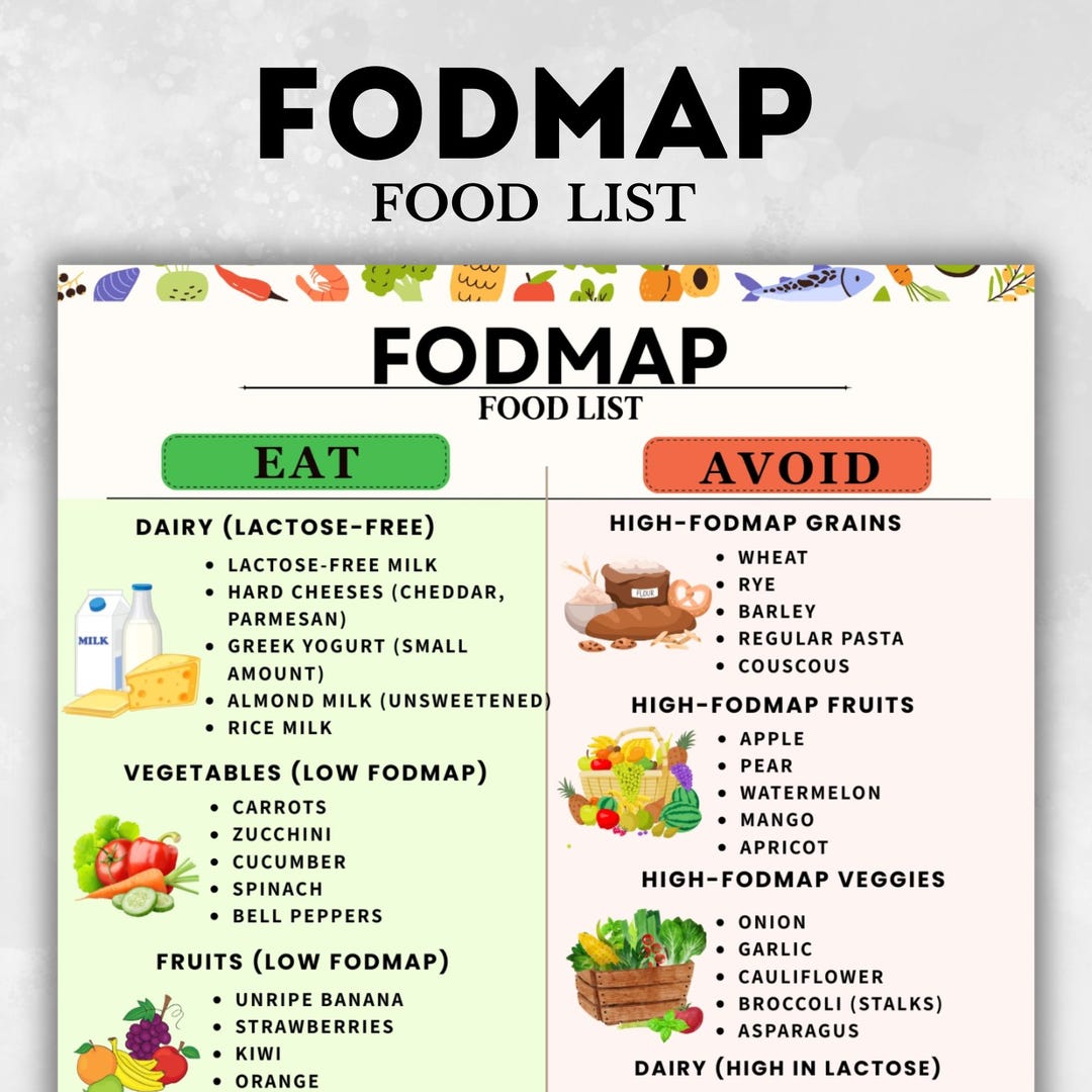 FODMAP Diet Food Chart Printable, Ibs-friendly Food List PDF, Gluten ...
