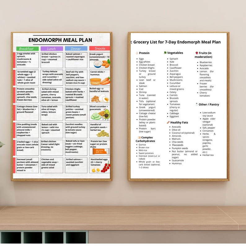 Endomorph Meal Plan PDF, 7-day Macro-based Food Schedule, Calorie ...