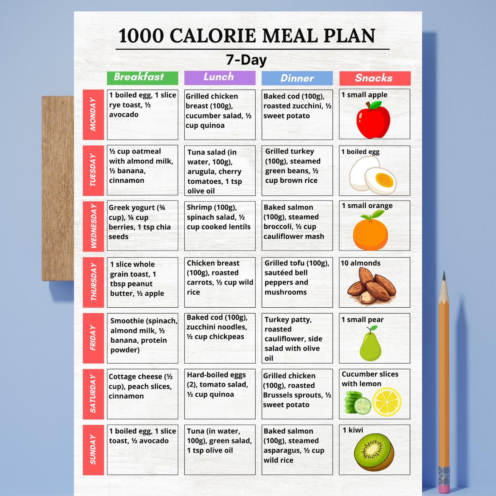 1000 Calories Diet Plan PDF – 7 Day 1000 Calories per Day Menu – Low ...