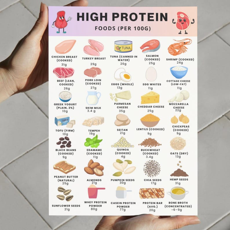 High Protein Foods List PDF – Printable Protein Chart With Grams per ...