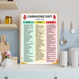 Carnivore Diet Food List PDF – Carnivore Grocery List, Carnivore Meal ...