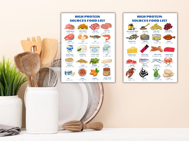 High Protein Food List & Chart, Protein Rich, Low Carb, Keto Tracker ...