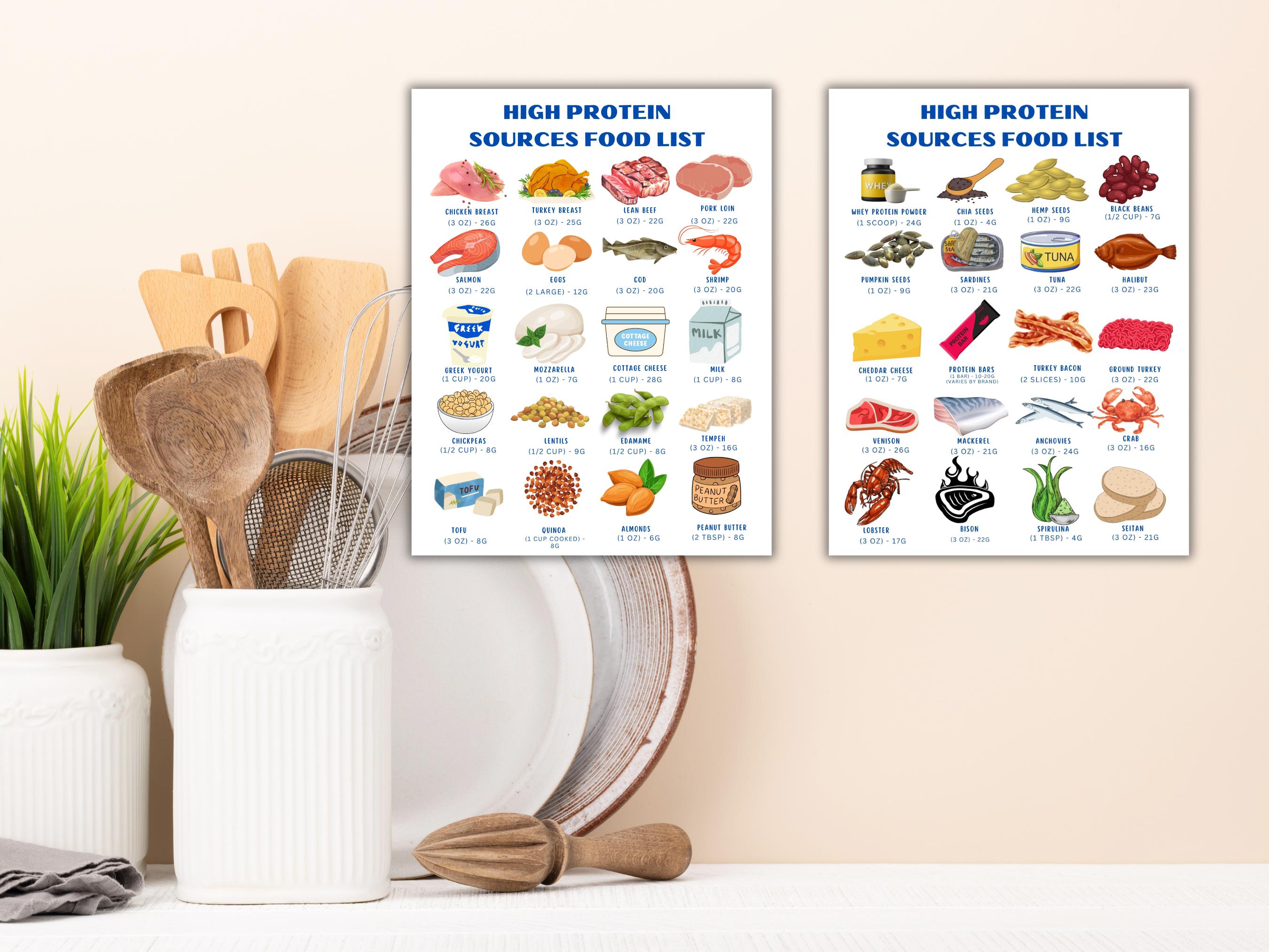 High Protein Food List & Chart, Protein Rich, Low Carb, Keto Tracker ...