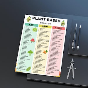 Plant Based Food List PDF, Plant Based Grocery List Printable, Plant ...