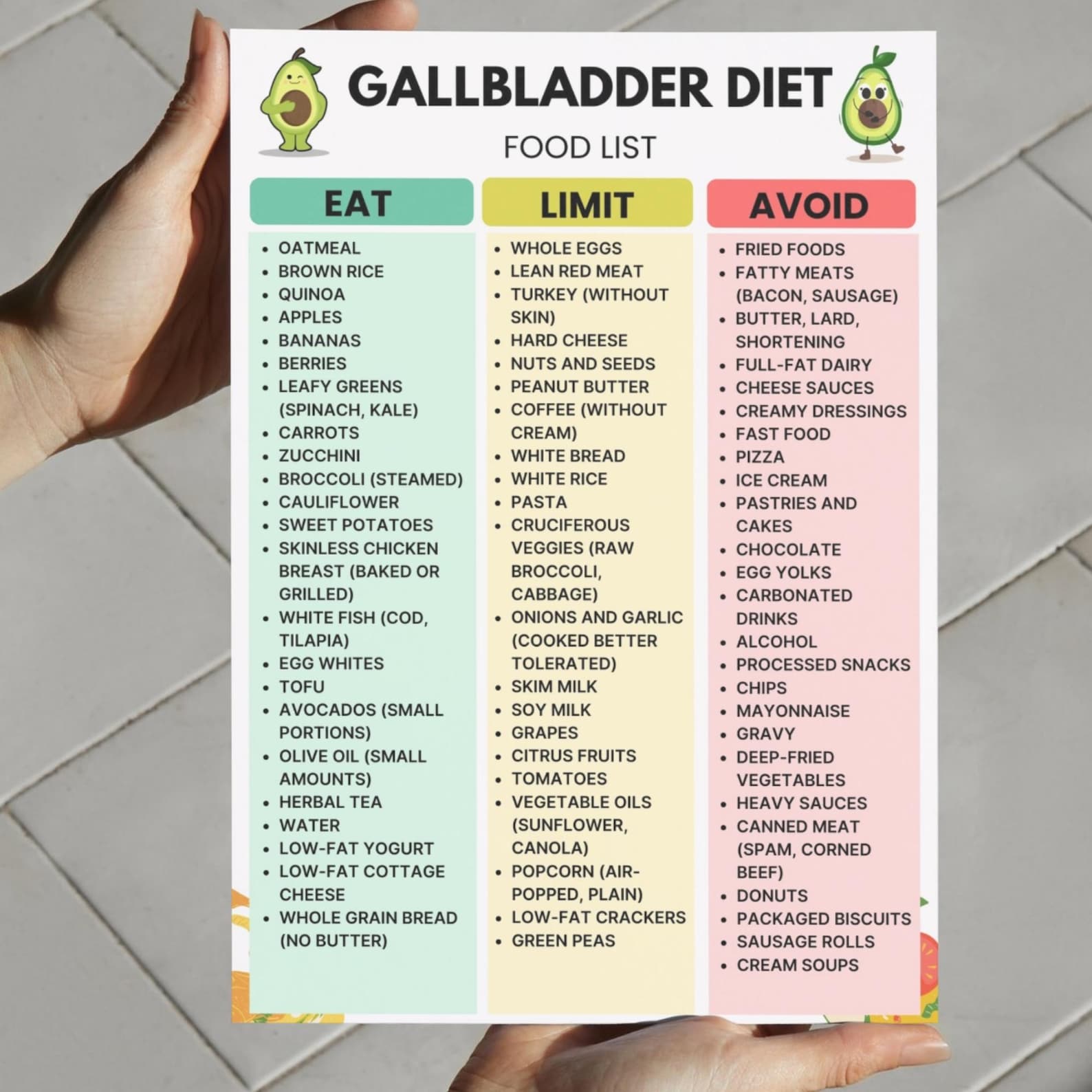 Gallbladder Diet Food List, Gallstones & Post Surgery Meal Chart ...