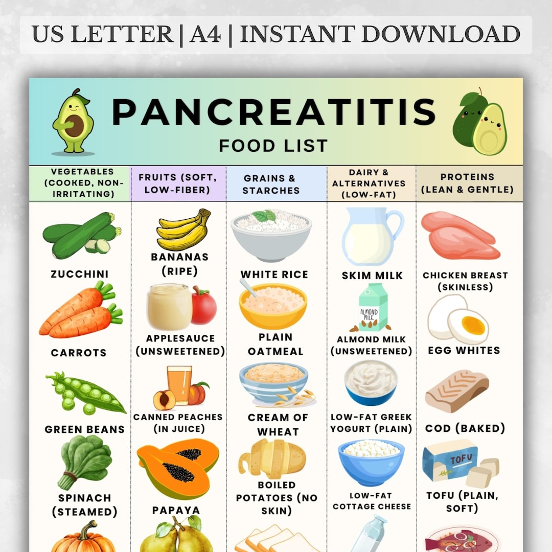 Pancreatitis Diet Food List, Pancreatitis Grocery List, Pancreatitis ...