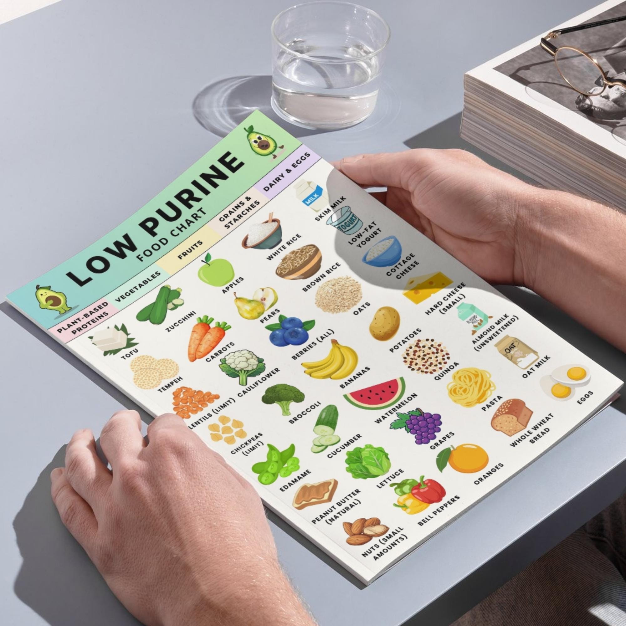 Low Purine Food Chart PDF, Gout Diet Printable, Uric Acid Food List ...