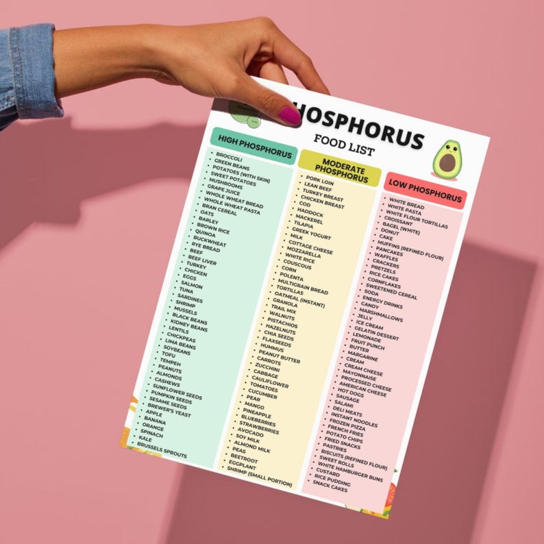 Phosphorus Food List Printable PDF, High Phosphorus Foods Chart, Low Vs ...
