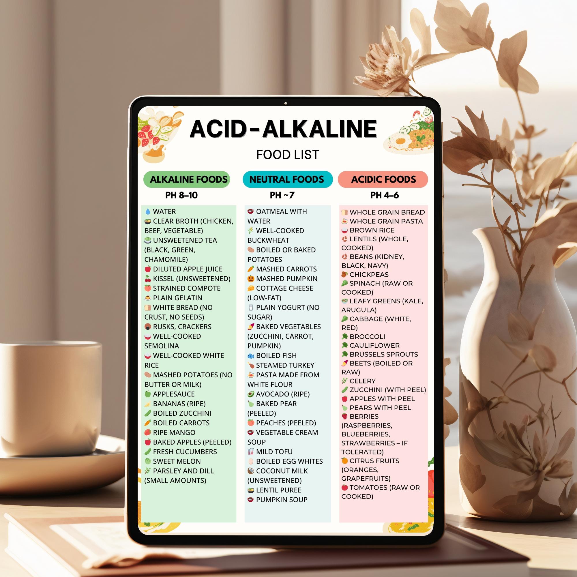 Acid Alkaline Food Chart, GERD Diet Grocery List, Low Acid Foods, Acid Reflux Food Chart, Acid ...