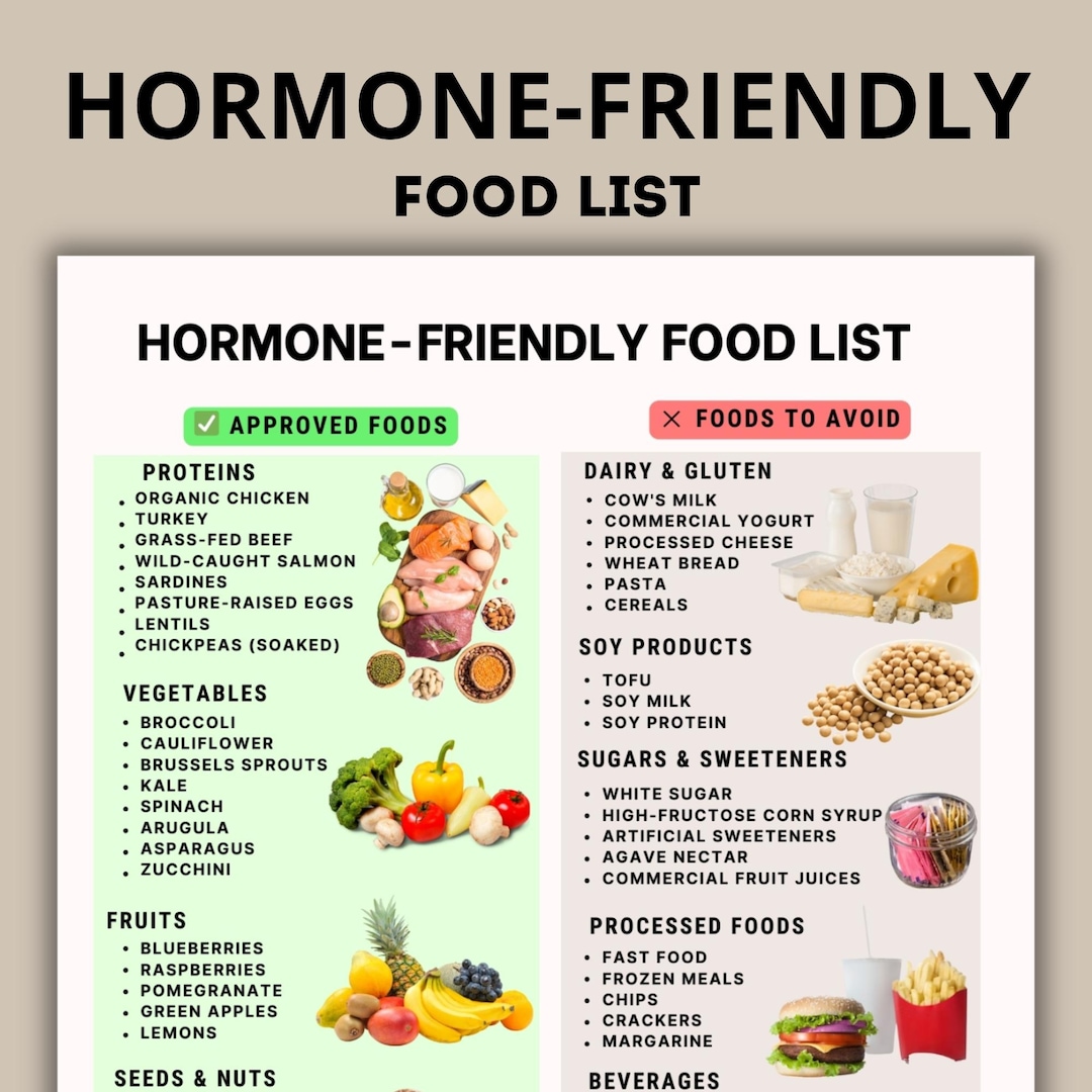 Hormone-friendly Food List PDF, Hormone-friendly Grocery List, Hormone ...