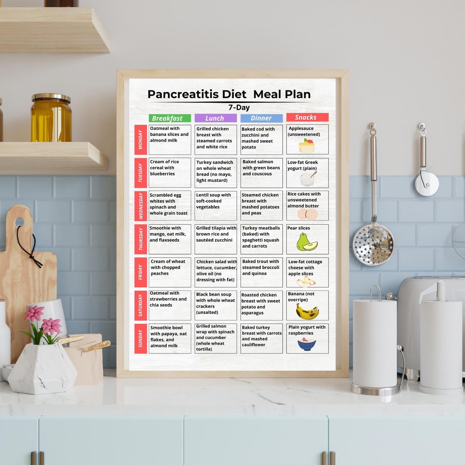 Pancreatitis Diet Meal Plan 7-day, Pancreatitis Food List, Pancreatitis ...