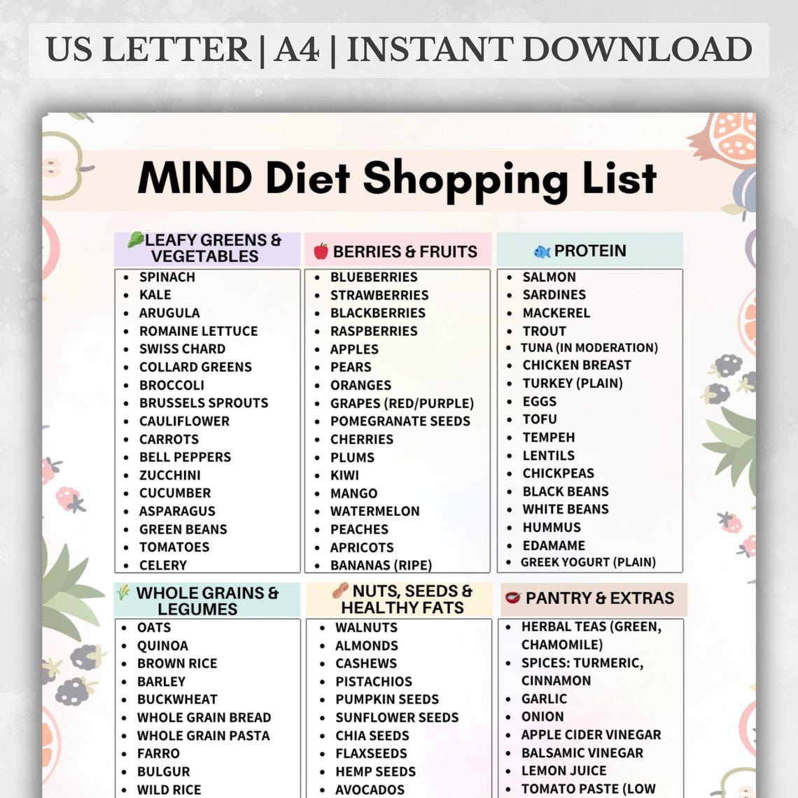MIND Diet Grocery List Printable, Brain-friendly Foods Chart, Brain ...