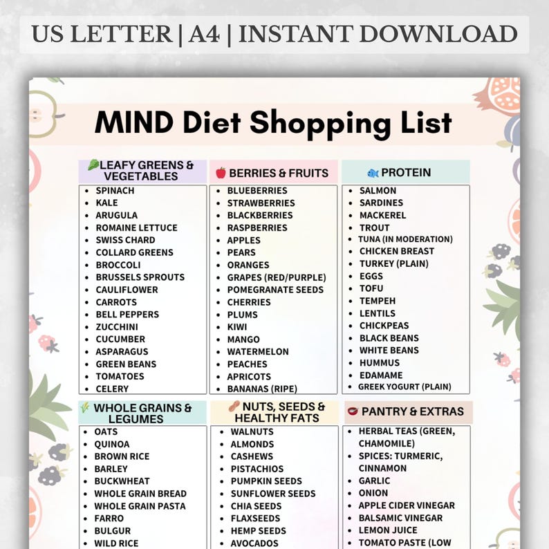 MIND Diet Grocery List Printable, Brain-friendly Foods Chart, Brain ...