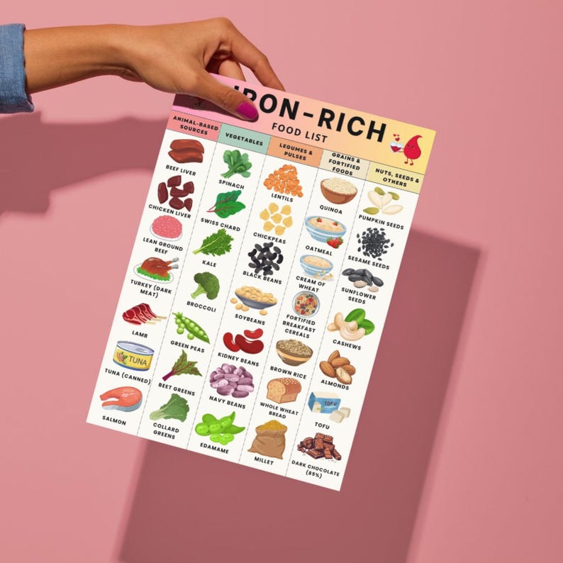 High Iron Foods List Printable, Iron-rich Chart PDF, Foods High in Iron ...