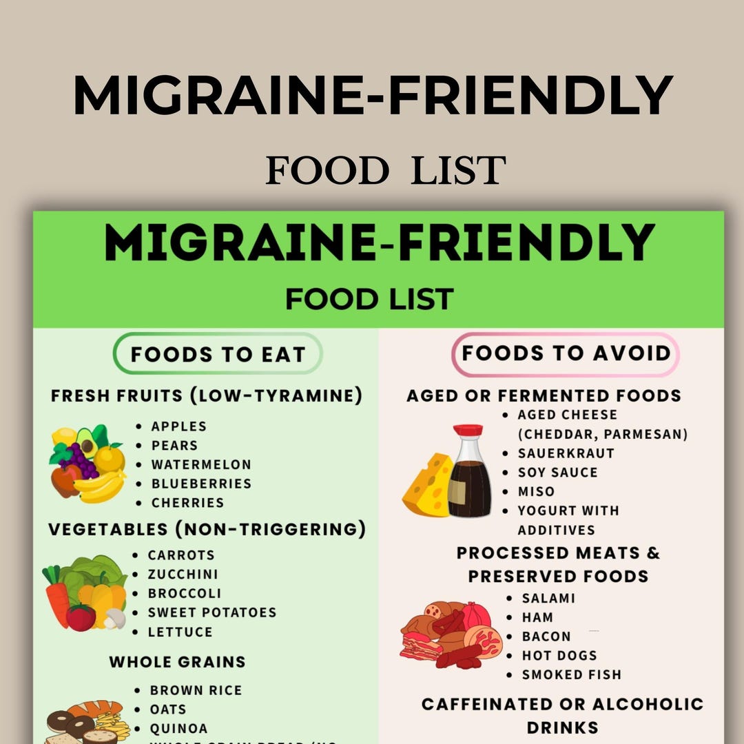 Migraine Food List Printable, Migraine-friendly Grocery List PDF, Migraine Diet Chart, Eat and ...