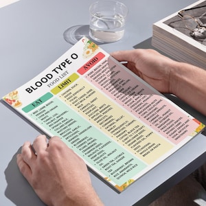 Blood Type O Food Chart Printable, Blood Type O Grocery List, Blood ...