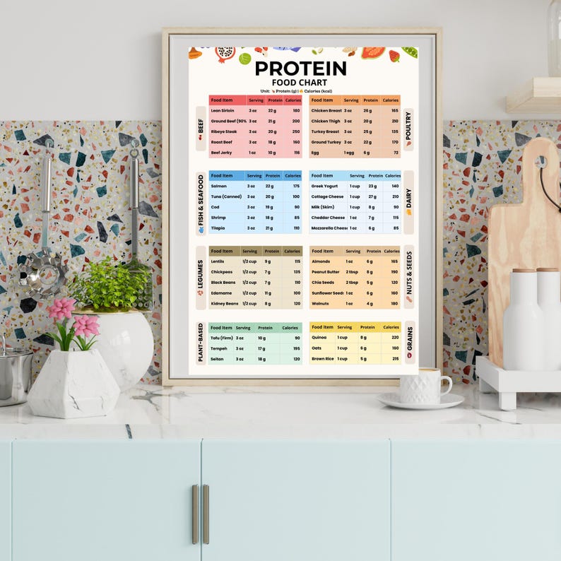 Protein Chart Printable – High Protein Food List, Keto & Low Carb ...