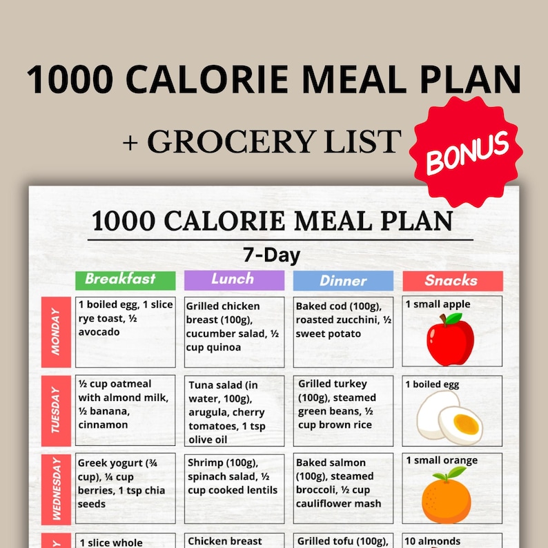 1000 Calories Diet Plan PDF – 7 Day 1000 Calories per Day Menu – Low Cal Weekly Food Planner ...