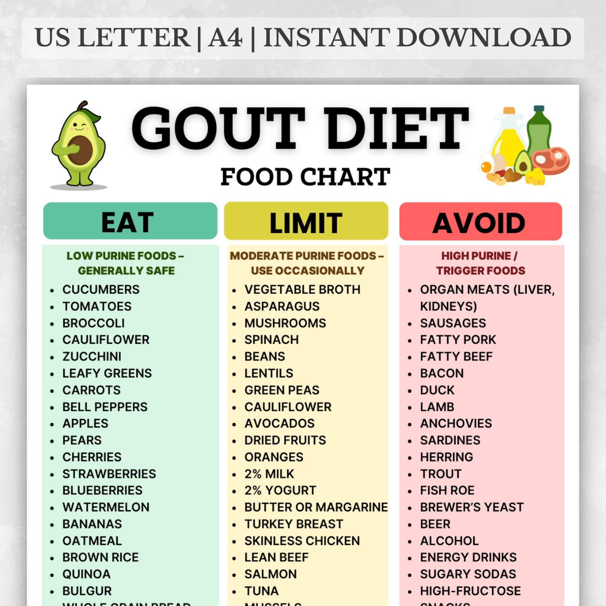 Gout Diet Food List Printable, Gout Diet Food Chart, Low Purine Foods ...