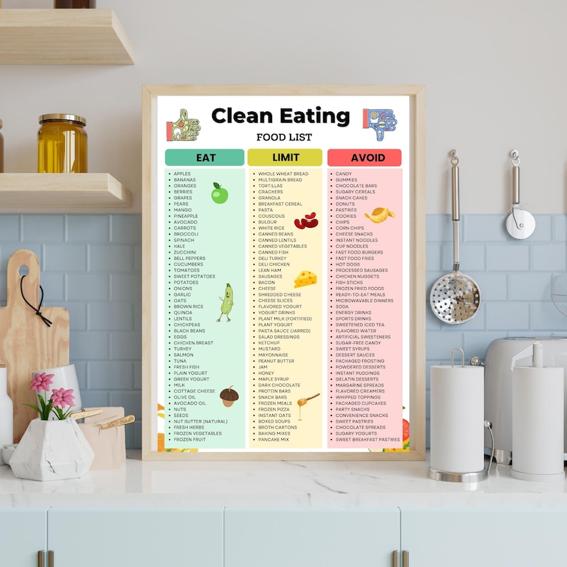 Clean Eating Food List, Clean Eating Foods Chart, Clean Eating Grocery ...