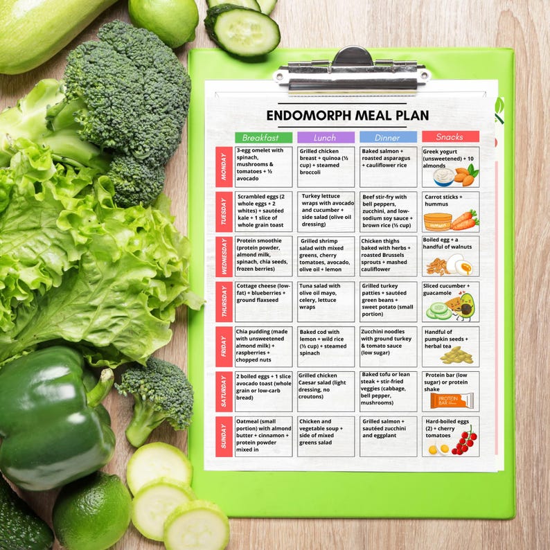 Endomorph Meal Plan PDF, 7-day Macro-based Food Schedule, Calorie ...