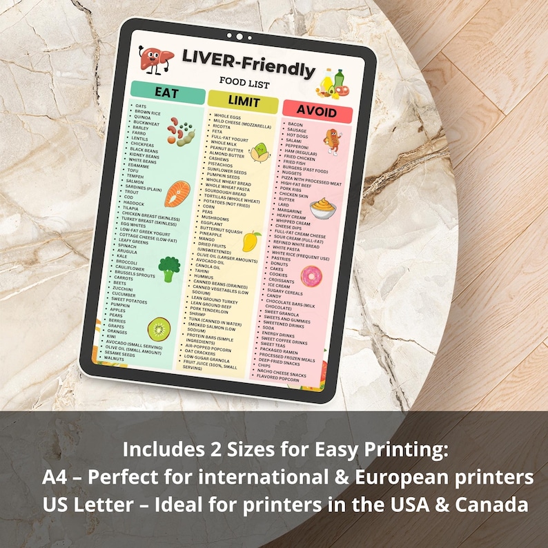 Liver Friendly Food List Printable | Liver Foods List | Liver-friendly ...