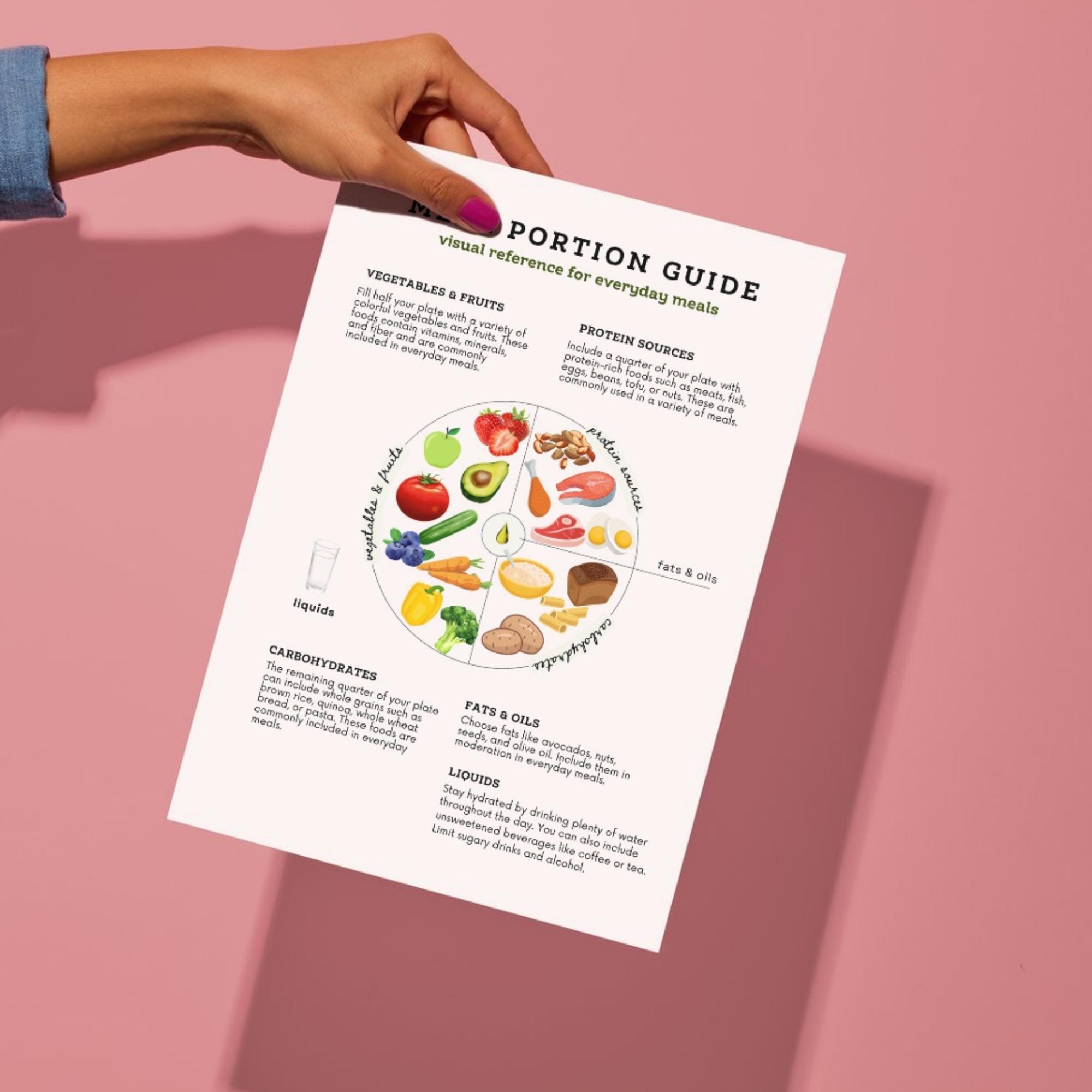 Portion Plate Guide, Visual Meal Chart, Macronutrient Food Groups ...