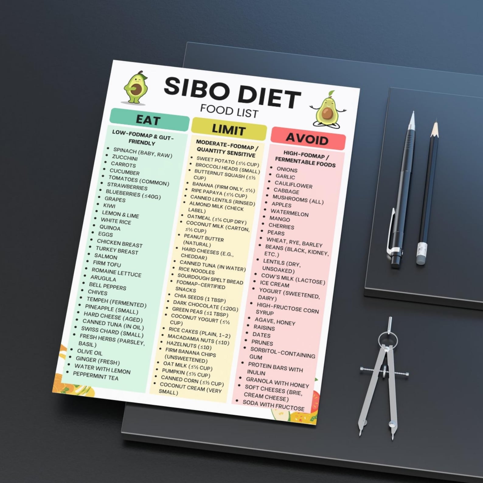SIBO Diet Food List, Printable Low FODMAP Chart, Gut-friendly Grocery ...