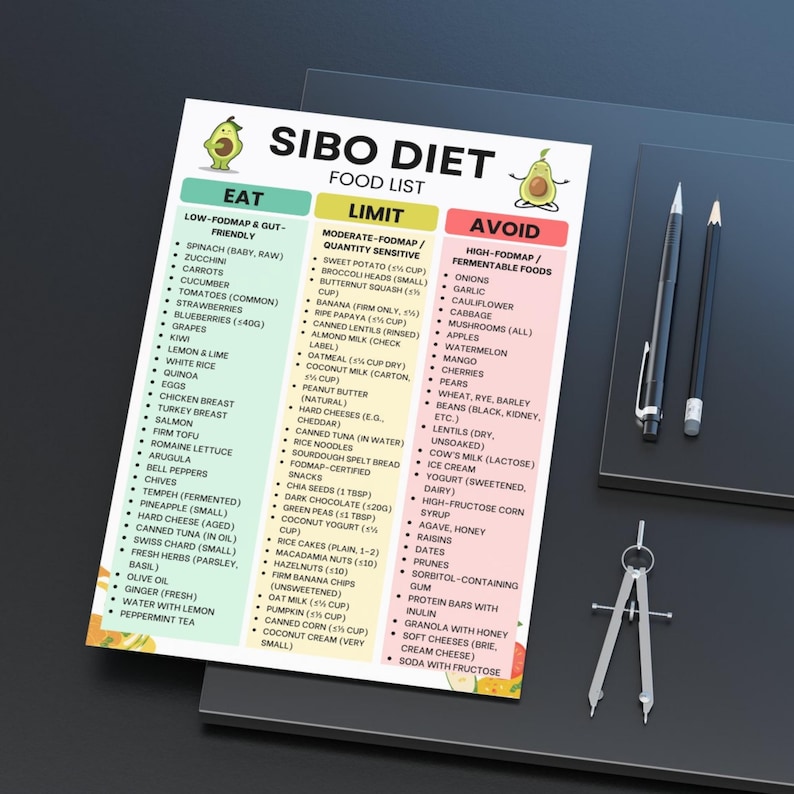 SIBO Diet Food List, Printable Low FODMAP Chart, Gut-friendly Grocery ...